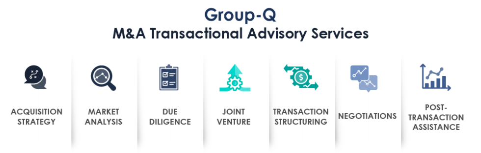 M&A Services - Group Q